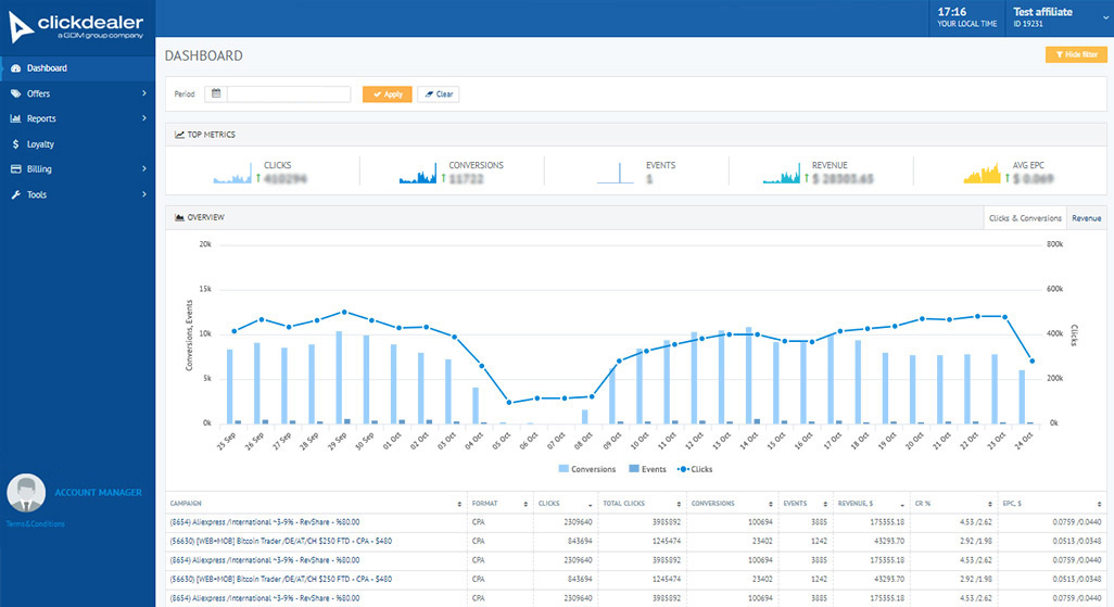 For Publishers | ClickDealer